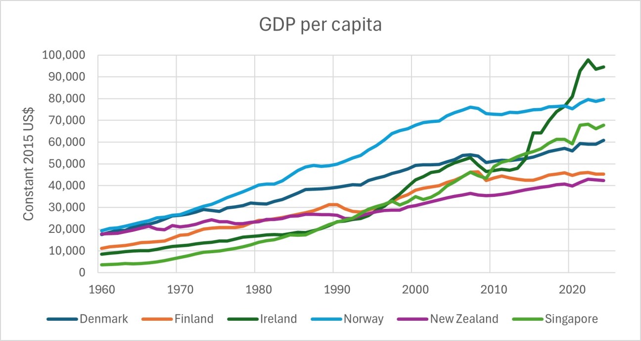 New Zealand Needs Another Plan for Economic Stability – Heliocene